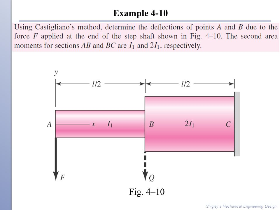 Solved Using Castigliano’s method, determine the deflections | Chegg.com Solved Using Castigliano’s method, determine the deflections | Chegg.com