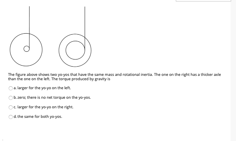 Solved The figure above shows two yo-yos that have the same | Chegg.com