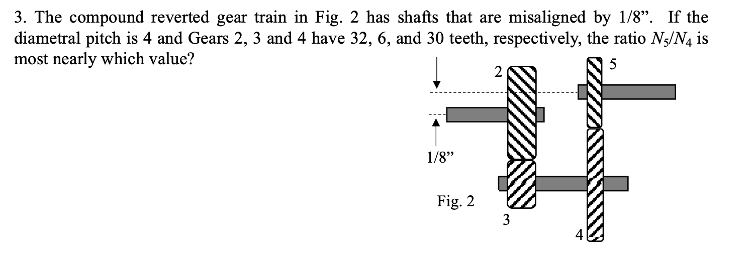 Solved 3. The compound reverted gear train in Fig. 2 has | Chegg.com