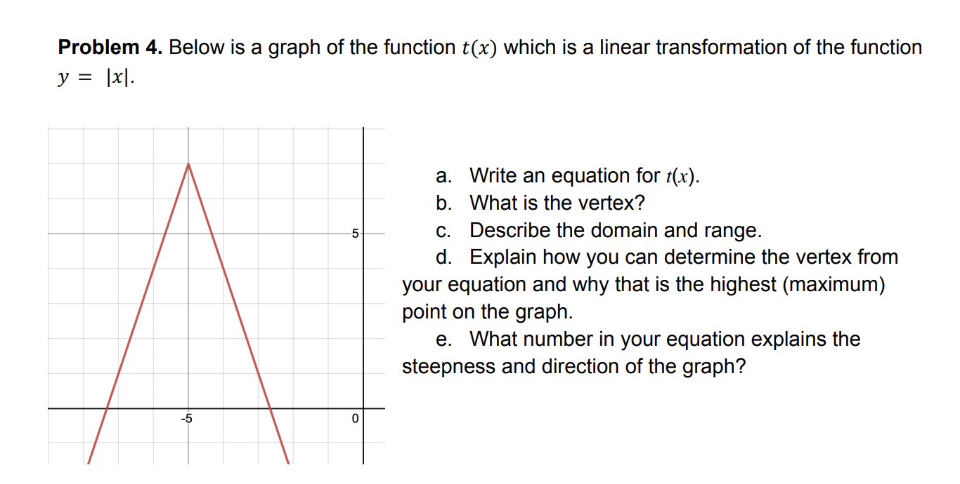 Solved Problem 4. Below is a graph of the function t(x) | Chegg.com