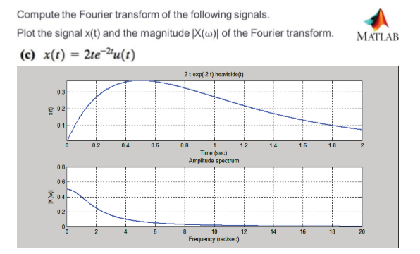 Solved MATLAB Compute the Fourier transform of the following | Chegg.com