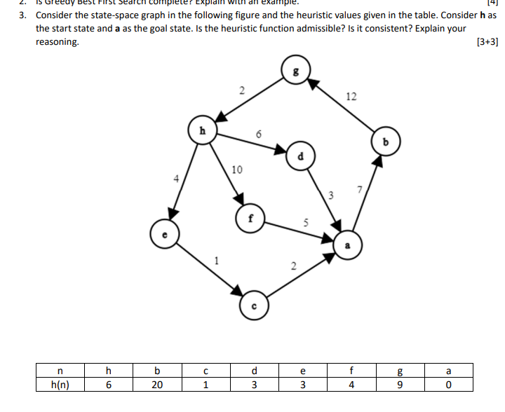 Solved 3. Consider the state-space graph in the following | Chegg.com