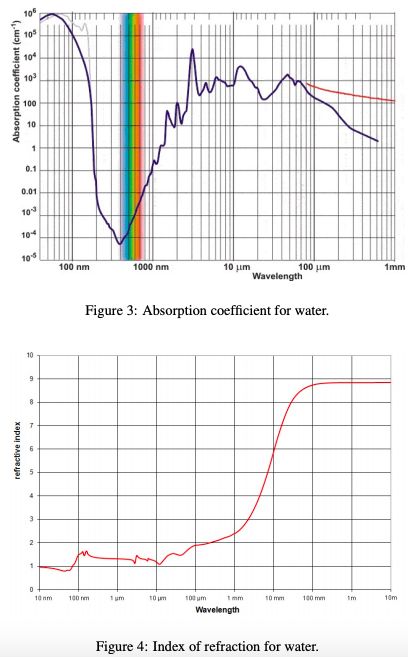 Figure 3 shows the absorption coefficient αν for | Chegg.com
