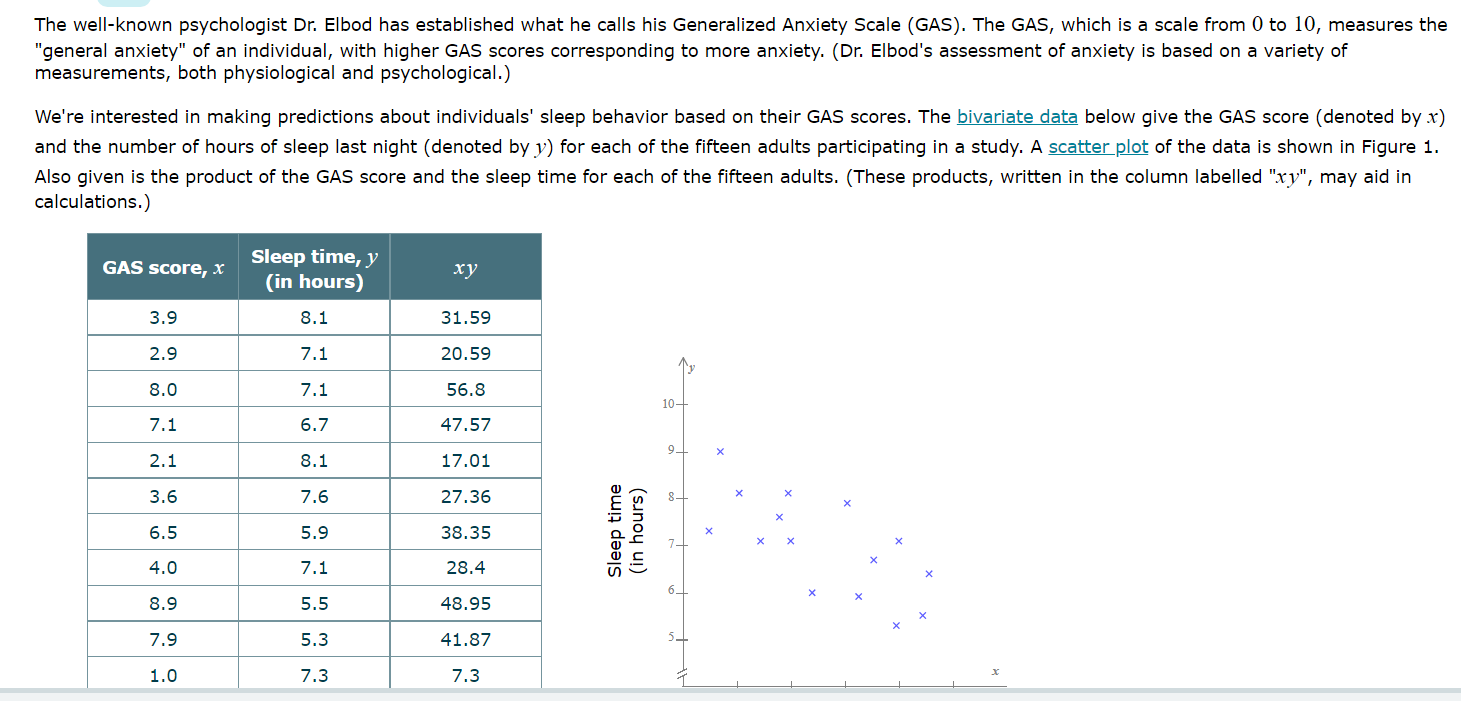 Solved The well-known psychologist Dr. Elbod has established | Chegg.com
