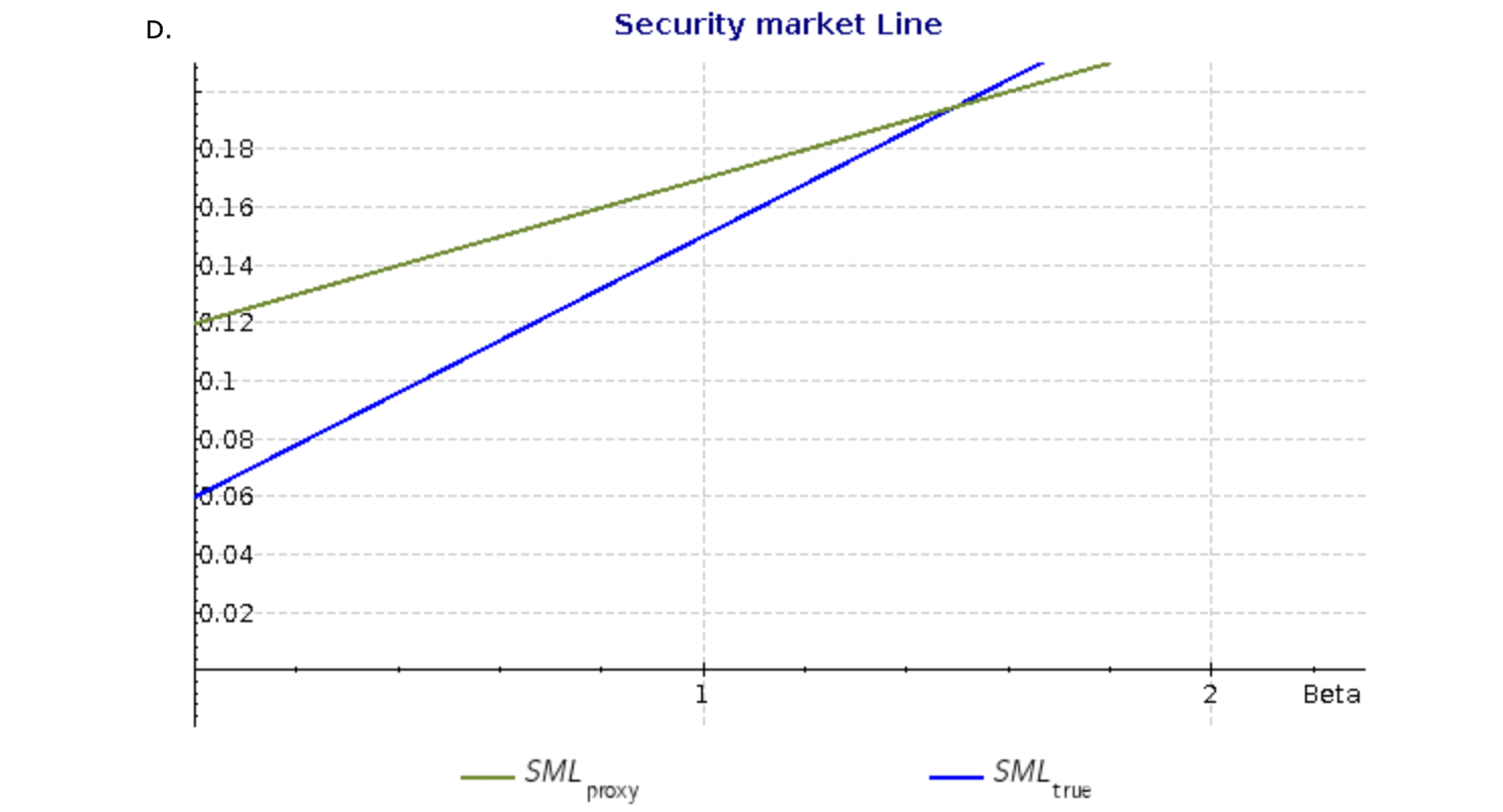 Solved Problem 7-07 Choose the correct security market line | Chegg.com