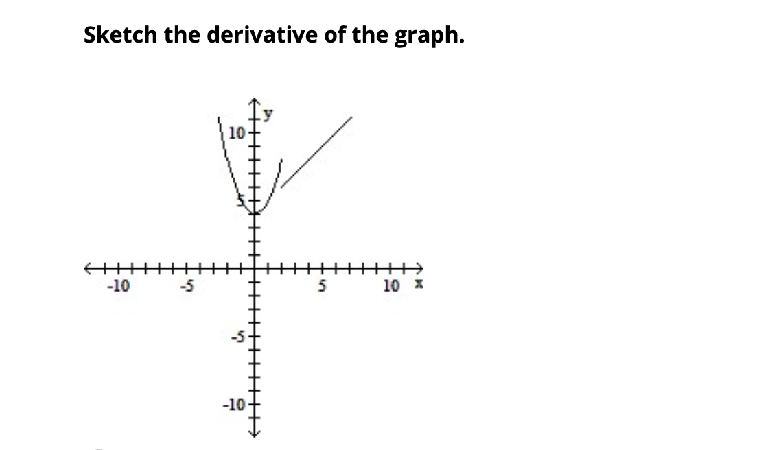 Solved Sketch the derivative of the graph. 13 10 多 -10 3 -10 | Chegg.com