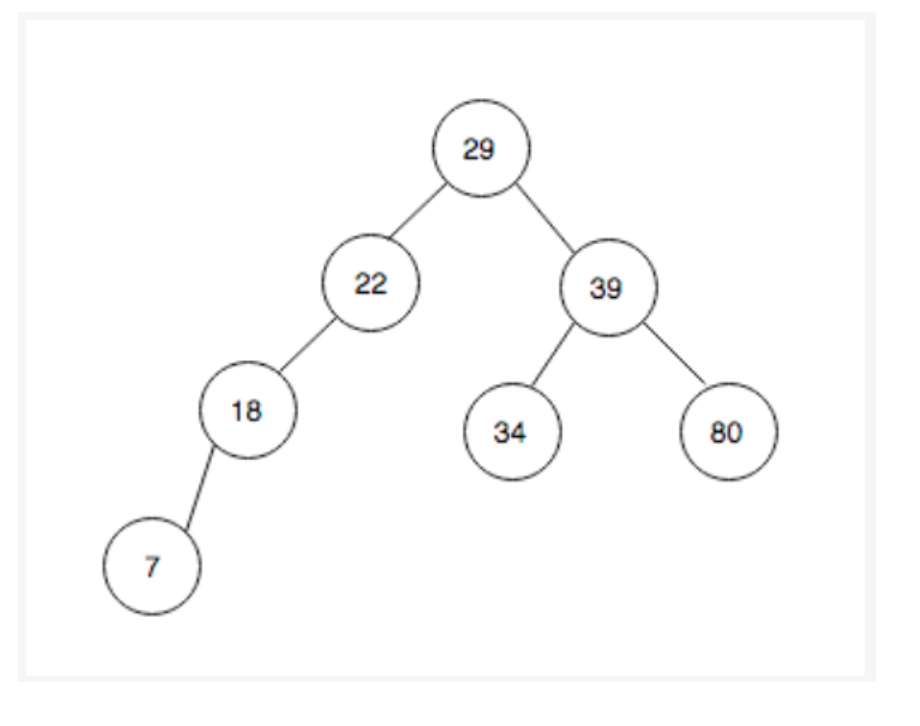 Solved JAVA MULTIPLE CHOICE QUESTIONS Question one In the | Chegg.com