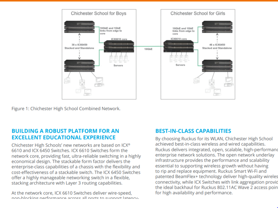 CASE STUDY CHS CHICHESTER HIGH SCHOOL CHALLENGE | Chegg.com