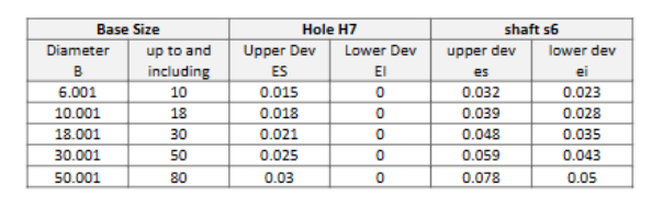 Solved Q5. Using the table, what is the maximum | Chegg.com