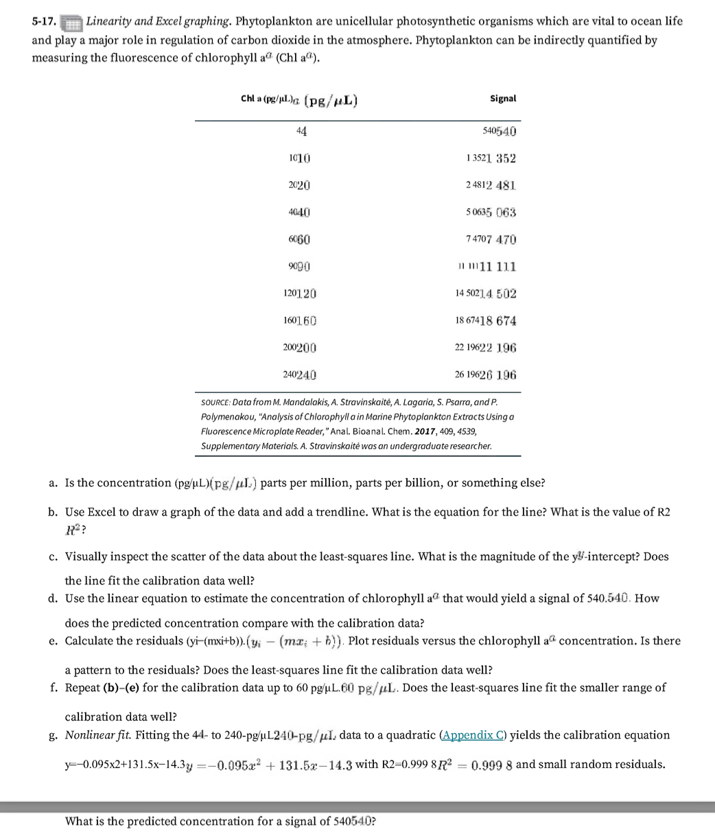 Solved 5-17. Linearity and Excel graphing. Phytoplankton are | Chegg.com