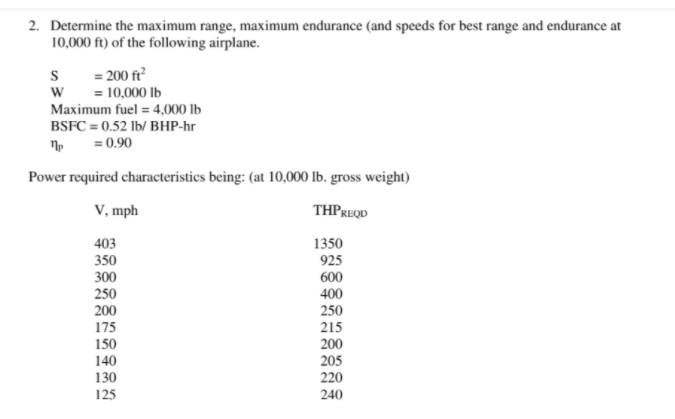 Solved 2. Determine the maximum range, maximum endurance | Chegg.com