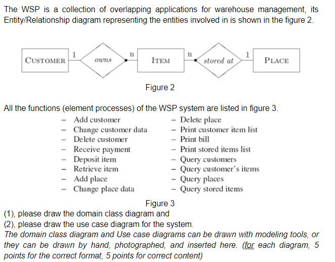 Solved The WSP is a collection of overlapping applications | Chegg.com