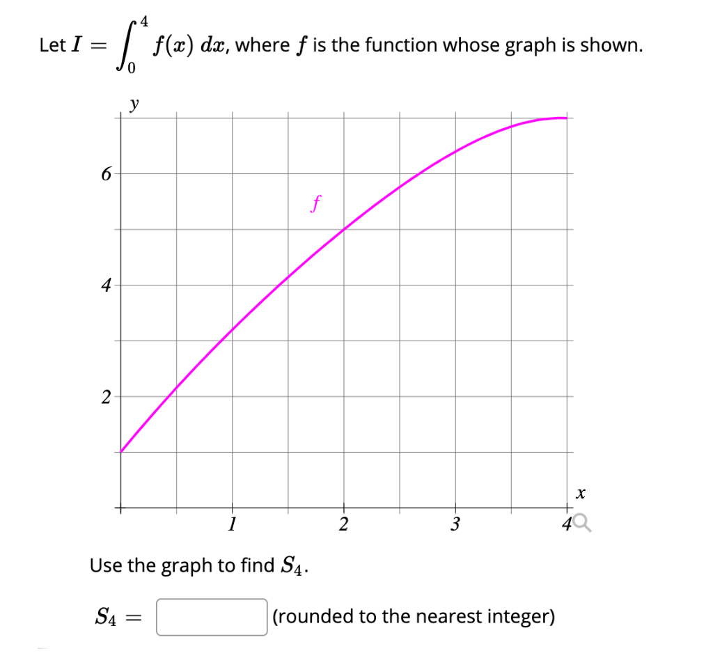 Solved Let I [*r(e) de, where fis the function whose graph | Chegg.com