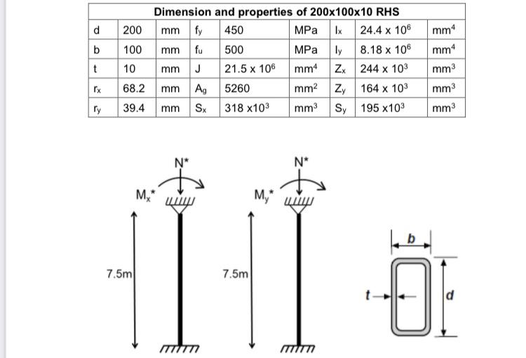 Solved A rectangular hollow section (RHS) column used in a | Chegg.com