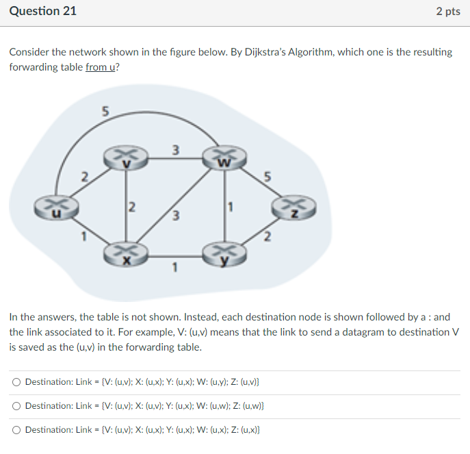 Solved Question 21 2 pts Consider the network shown in the | Chegg.com
