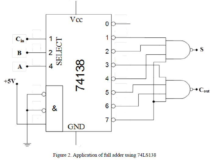 74ls138 Truth Table