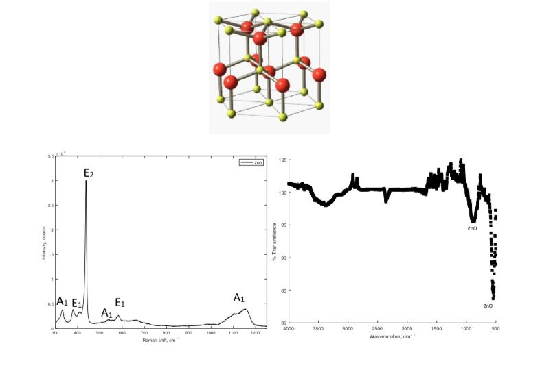 Zinc oxide has a C6v geometry as can be seen in the | Chegg.com