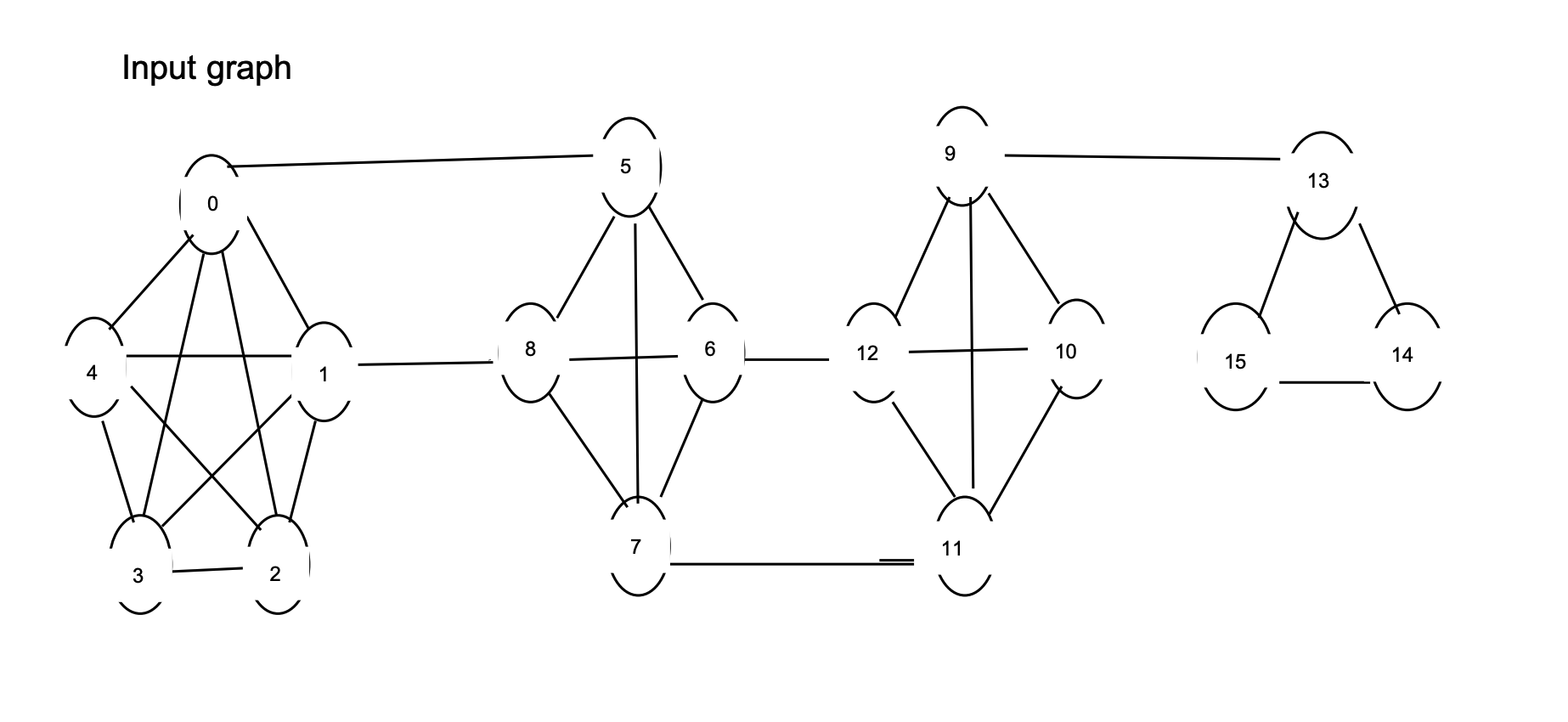 Solved Write The Program Using Python And Provide The 