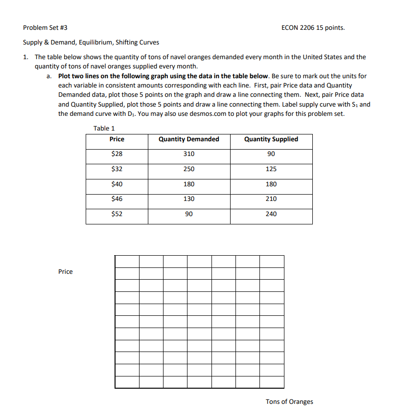 Solved Problem Set #3 ECON 220615 points. Supply \& Demand, | Chegg.com