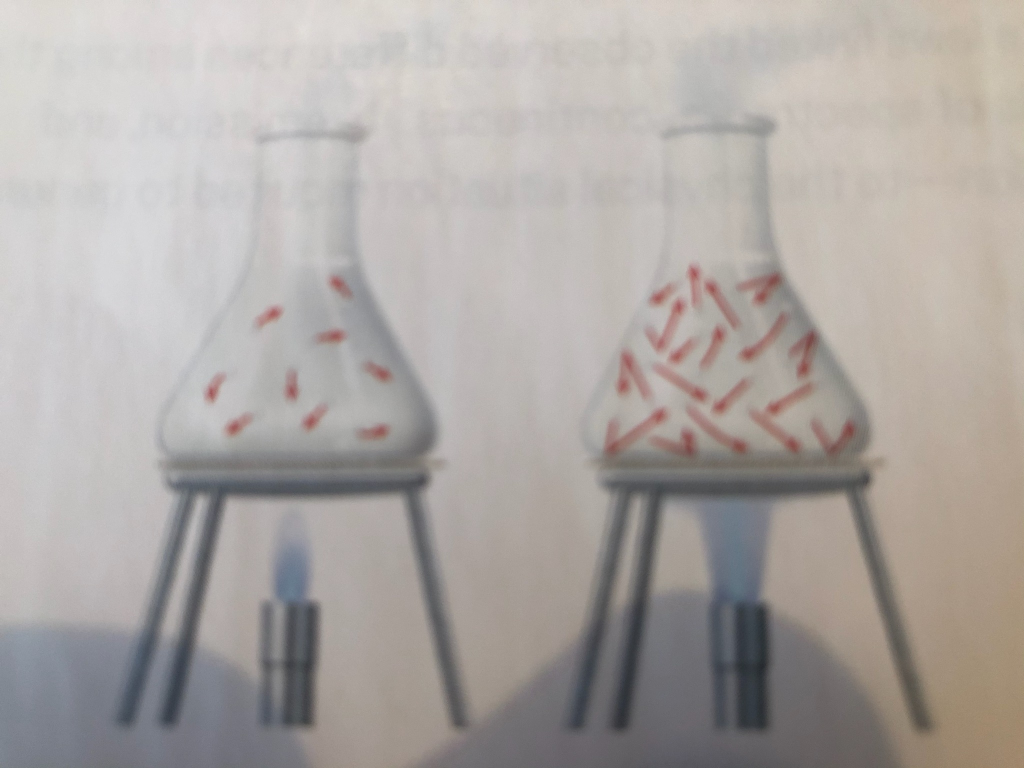 Solved Two flasks of dense liquid are heated, as shown in | Chegg.com