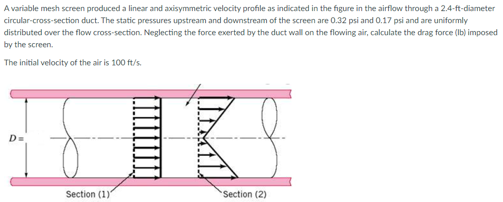 Solved A variable mesh screen produced a linear and | Chegg.com