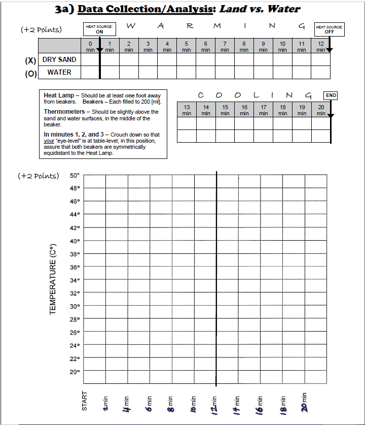 Solved 3a) Data Collection/Analysis: Land vs. Water W A R M | Chegg.com