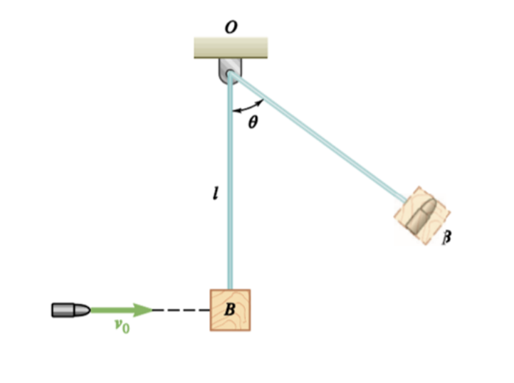 Solved A 10 g bullet A is fired at a velocity of 800 m/s | Chegg.com
