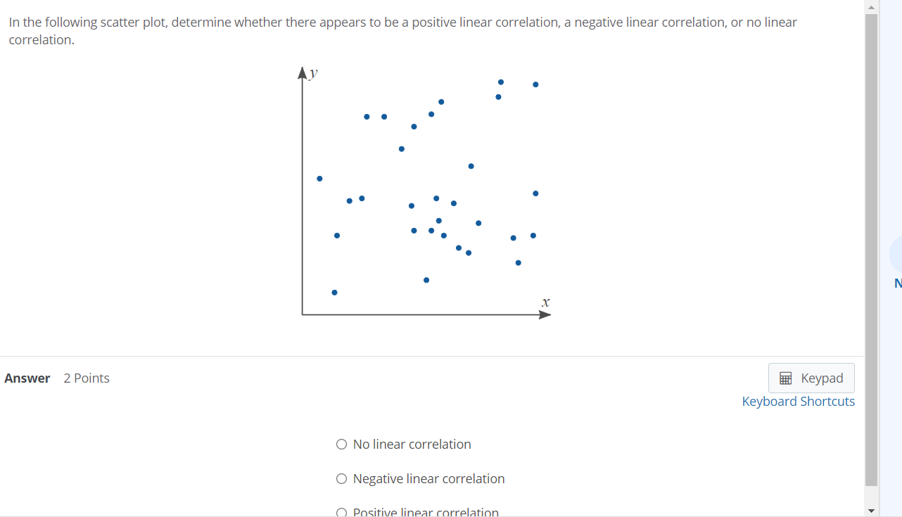 Solved In the following scatter plot, determine whether | Chegg.com