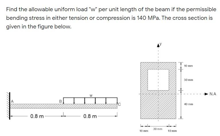 Solved Find the allowable uniform load "w" per unit length | Chegg.com