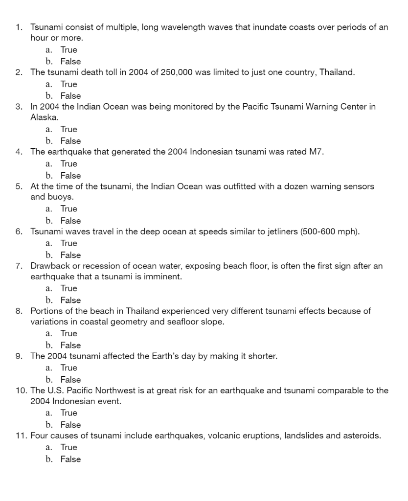 Indian Ocean Tsunami Drawback