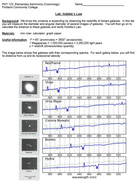 PHY 123: Elementary Astronomy (Cosmology) Portland | Chegg.com