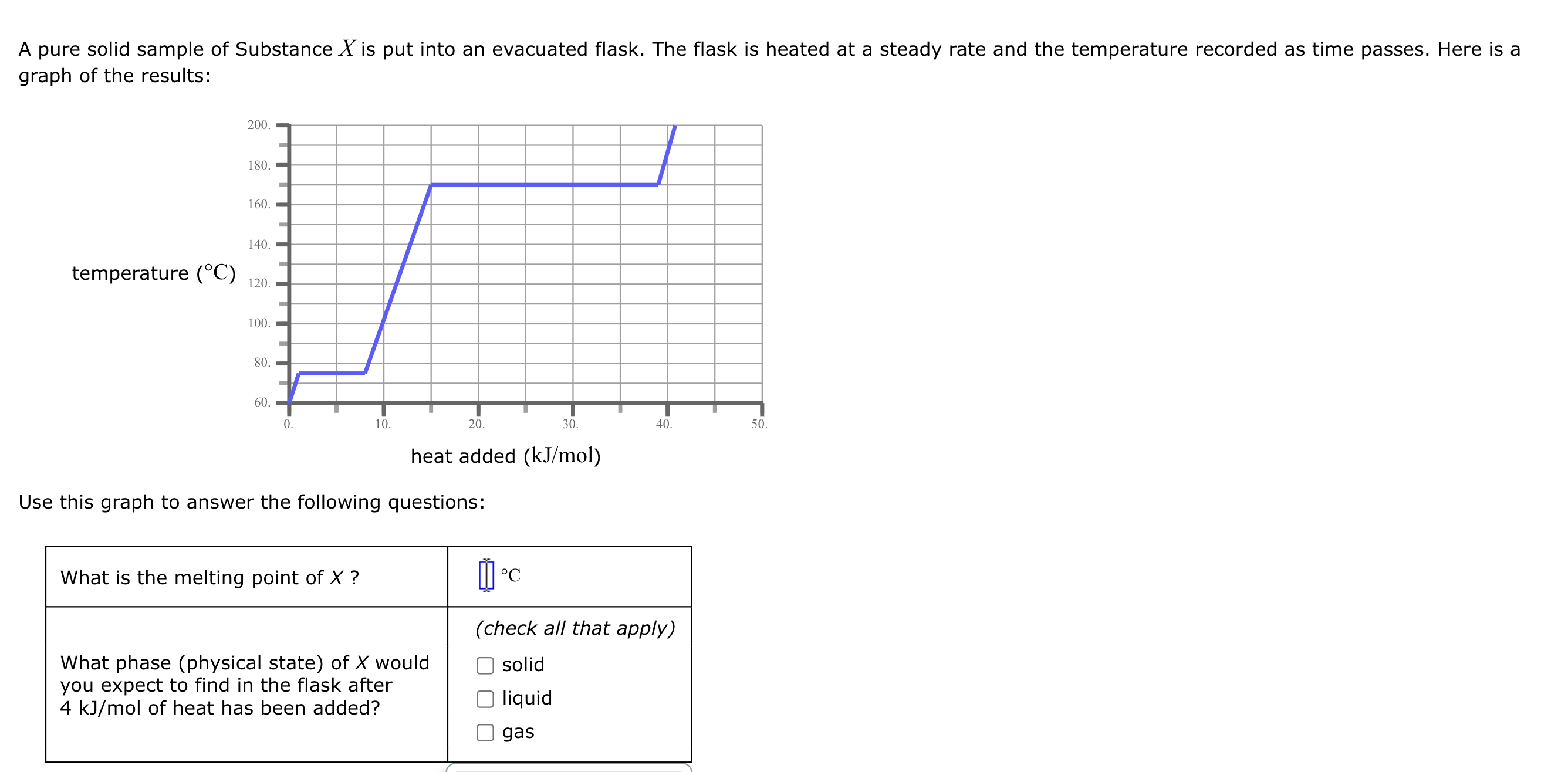 Solved A pure solid sample of Substance x ﻿is put into an | Chegg.com