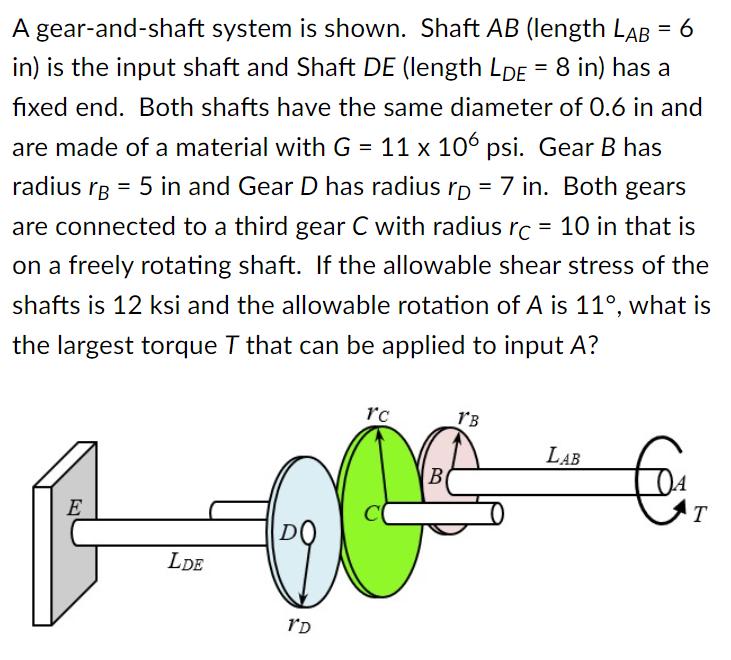 Solved A gear-and-shaft system is shown. Shaft AB (length | Chegg.com