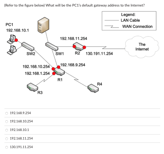 Solved (Refer to the figure below) What will be the PC1's | Chegg.com