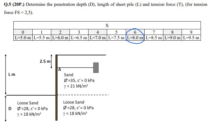 Solved Q.5 (20P.) Determine the penetration depth (D), | Chegg.com