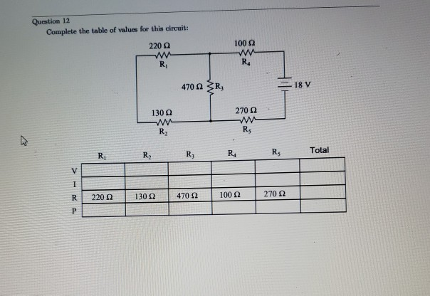 Solved Question 12 Complete the table of values for this | Chegg.com
