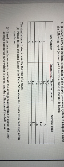 Solved (Graded) Carry out the hand-simulation for the simple | Chegg.com