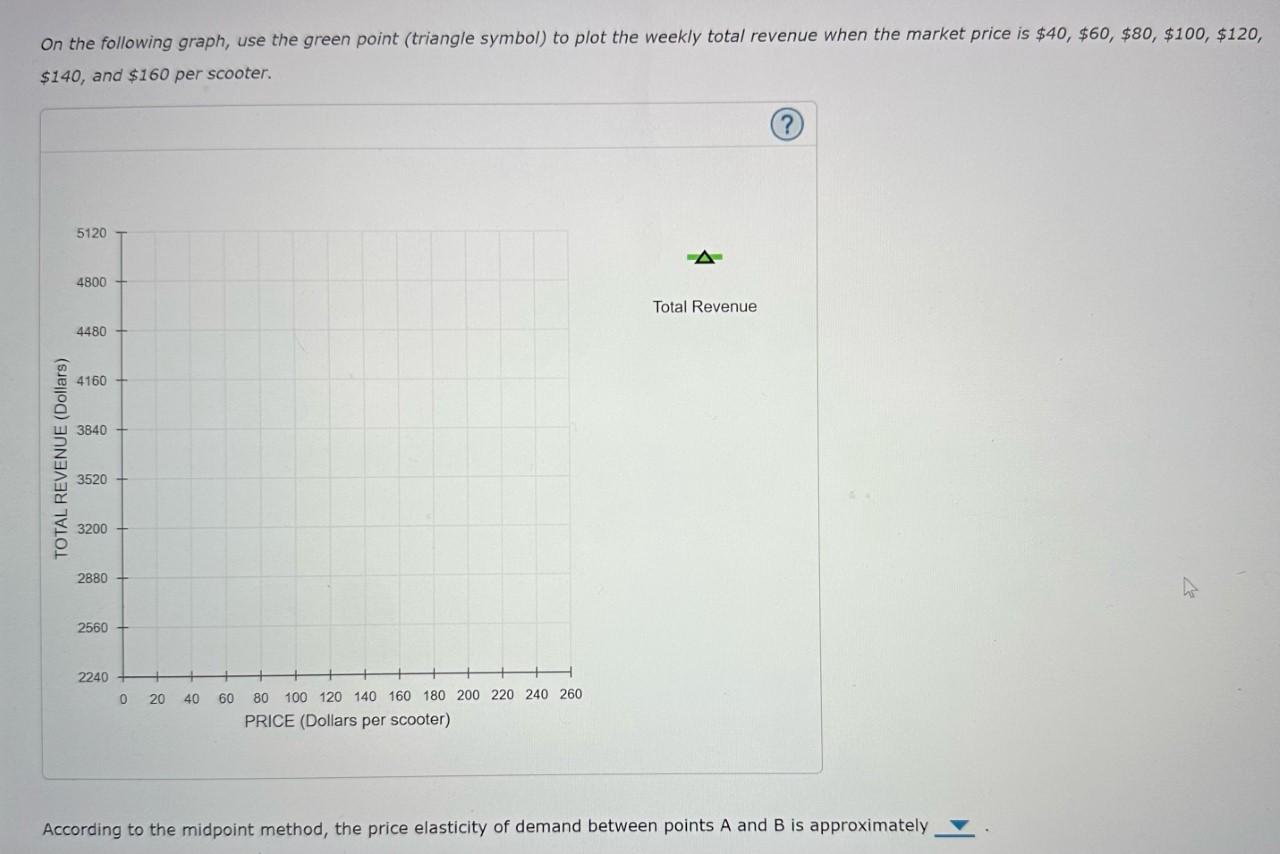 Solved According to the midpoint method, the price | Chegg.com