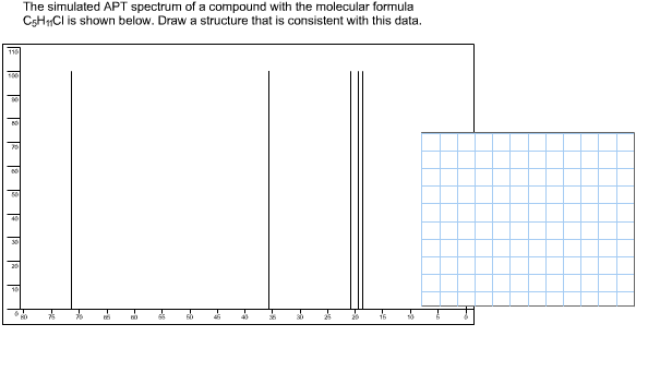 Solved The simulated APT spectrum of a compound with the | Chegg.com