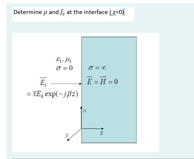 Solved Determine ρ and JS at the interface (z=0) | Chegg.com