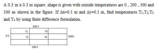 Solved A 0.3 mx 0.3 m square shape is given with outside | Chegg.com