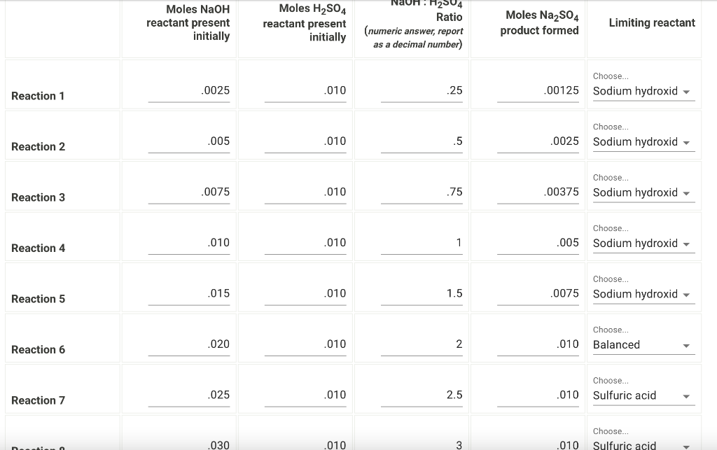Solved 1.Calculate the theoretical amounts (moles) of SO42- | Chegg.com