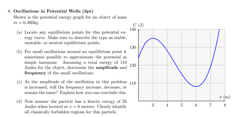 Solved 8. Oscillations in Potential Wells (3pt) Shown is the | Chegg.com