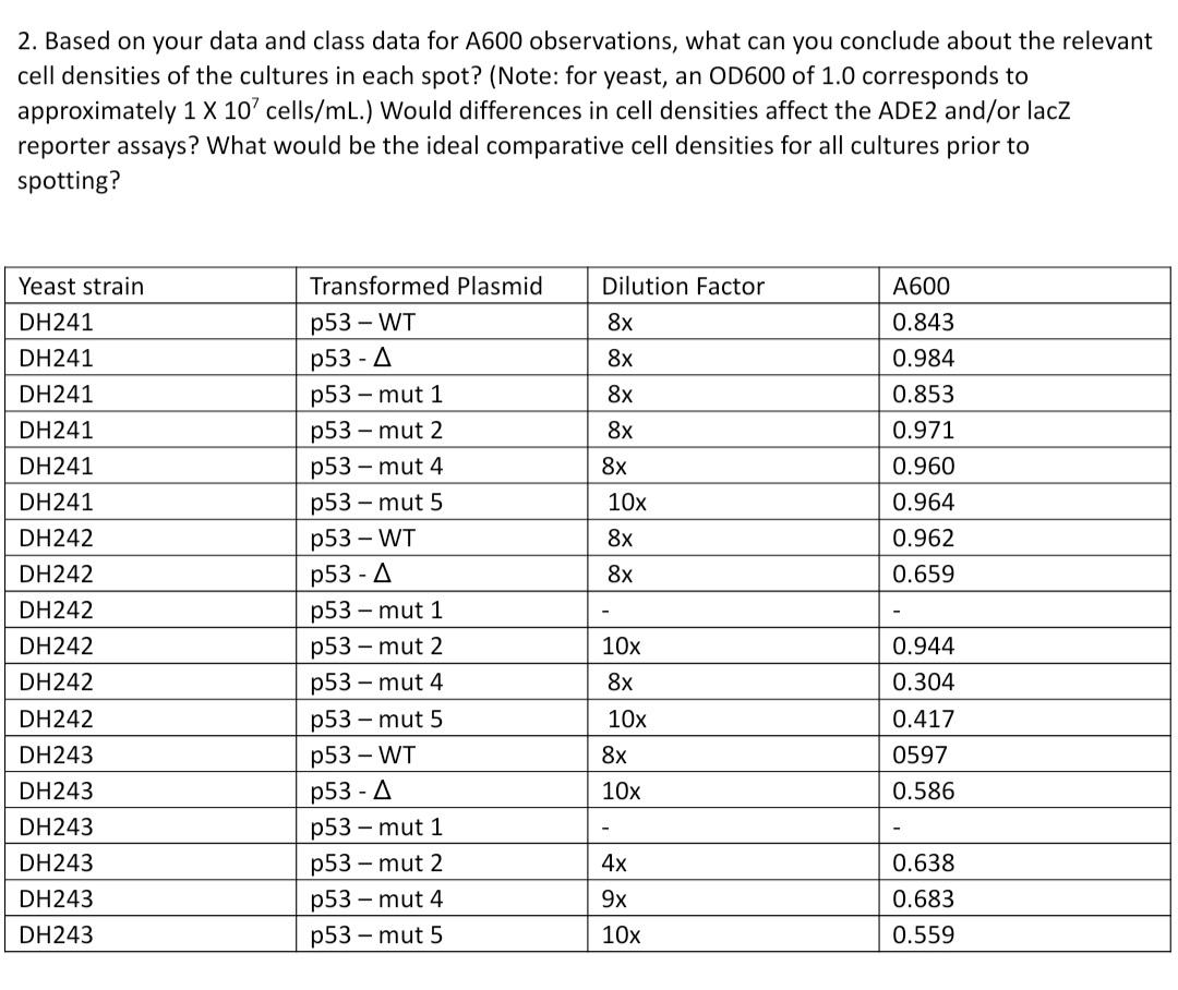 2. Based on your data and class data for A600 | Chegg.com