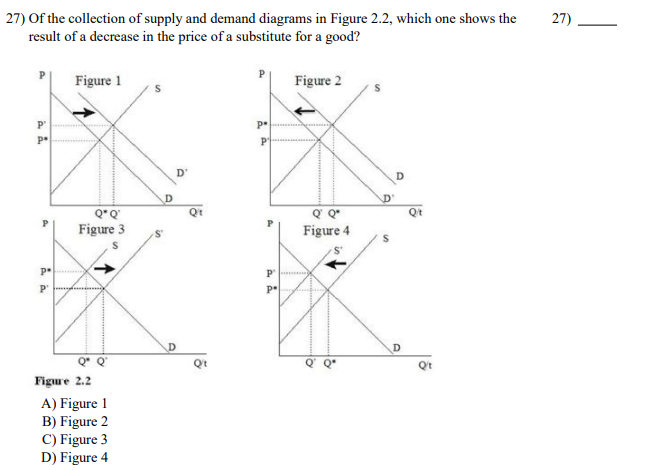 Solved 7) Of the collection of supply and demand diagrams in | Chegg.com