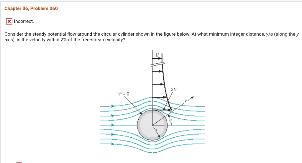 Solved Consider the steady potential flow around the | Chegg.com