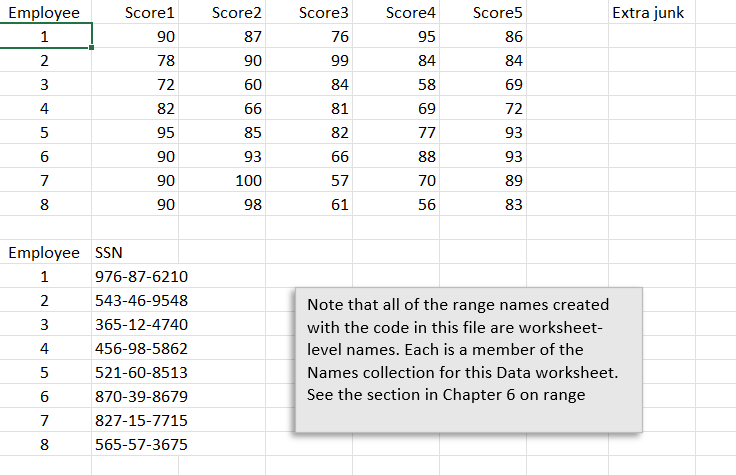 Solved Color the cell green that has the top score under the | Chegg.com