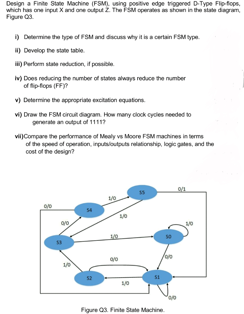 Solved Design a Finite State Machine (FSM), using positive | Chegg.com