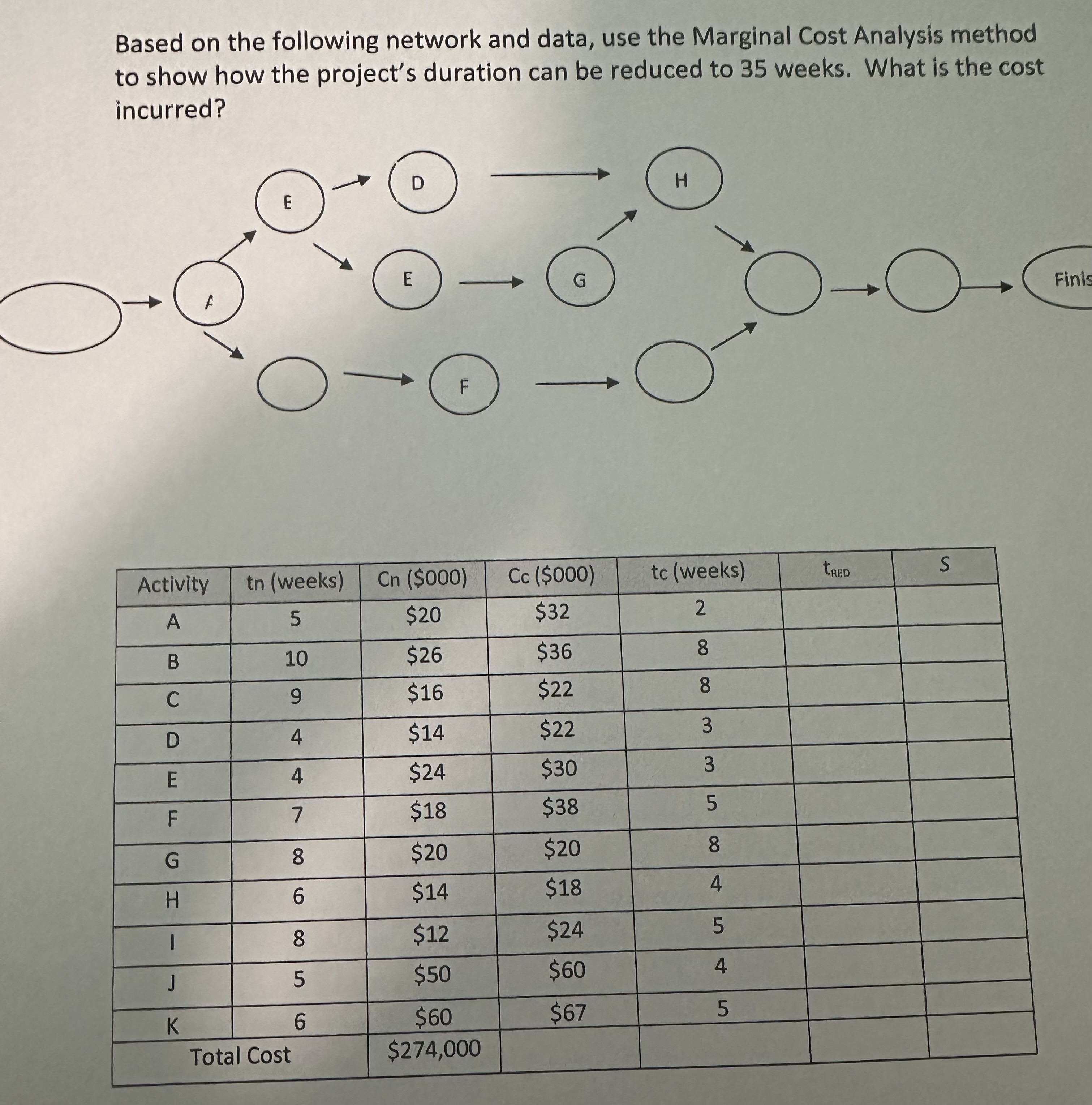 Solved Based on the following network and data, use the | Chegg.com