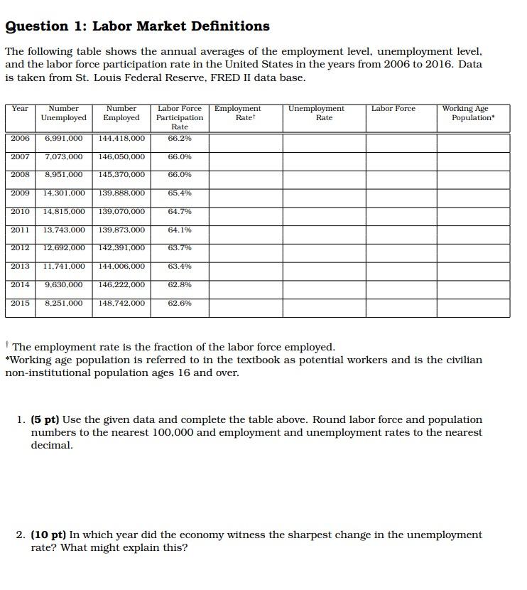 Solved Question 1: Labor Market Definitions The following | Chegg.com